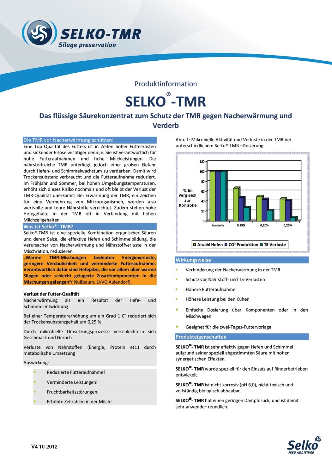SELKO TMR - Praxmayer Futtermittel